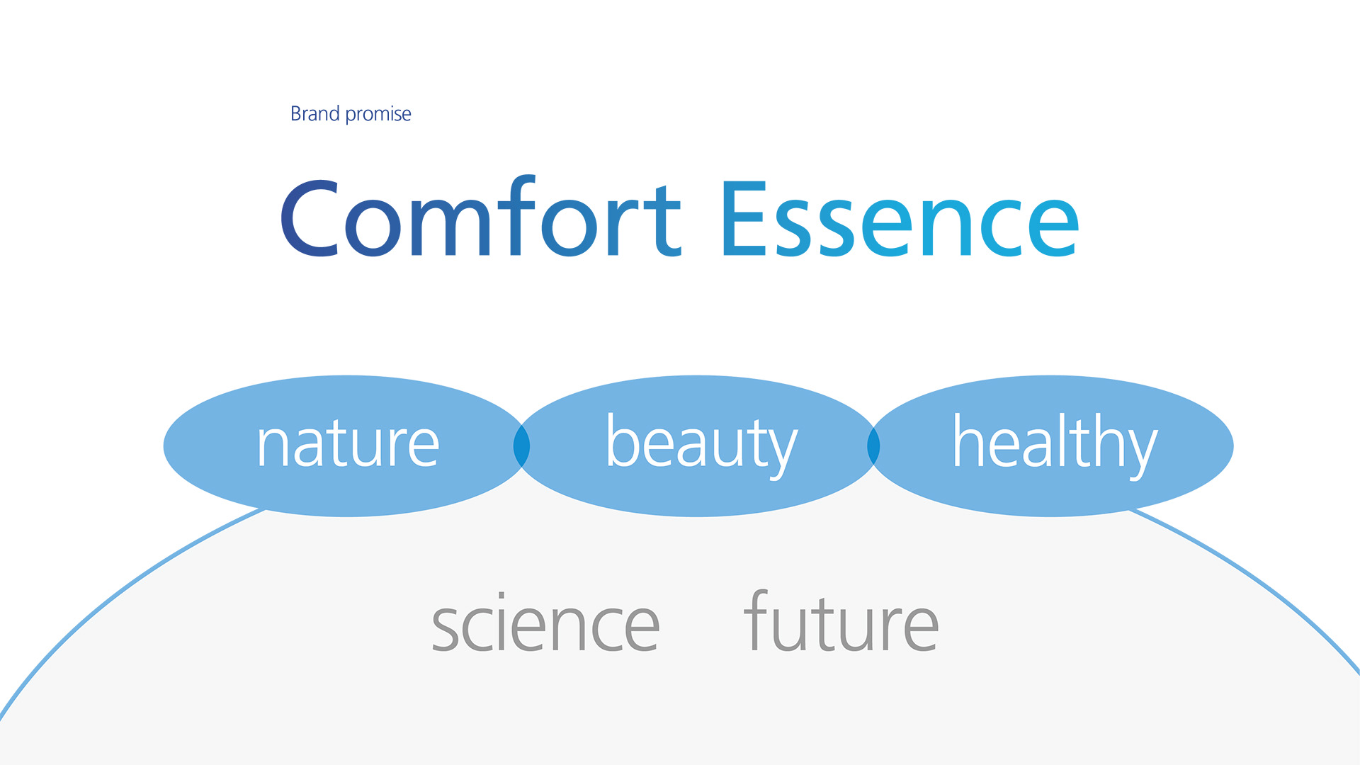 FANCL - AXHUM (Global Site)